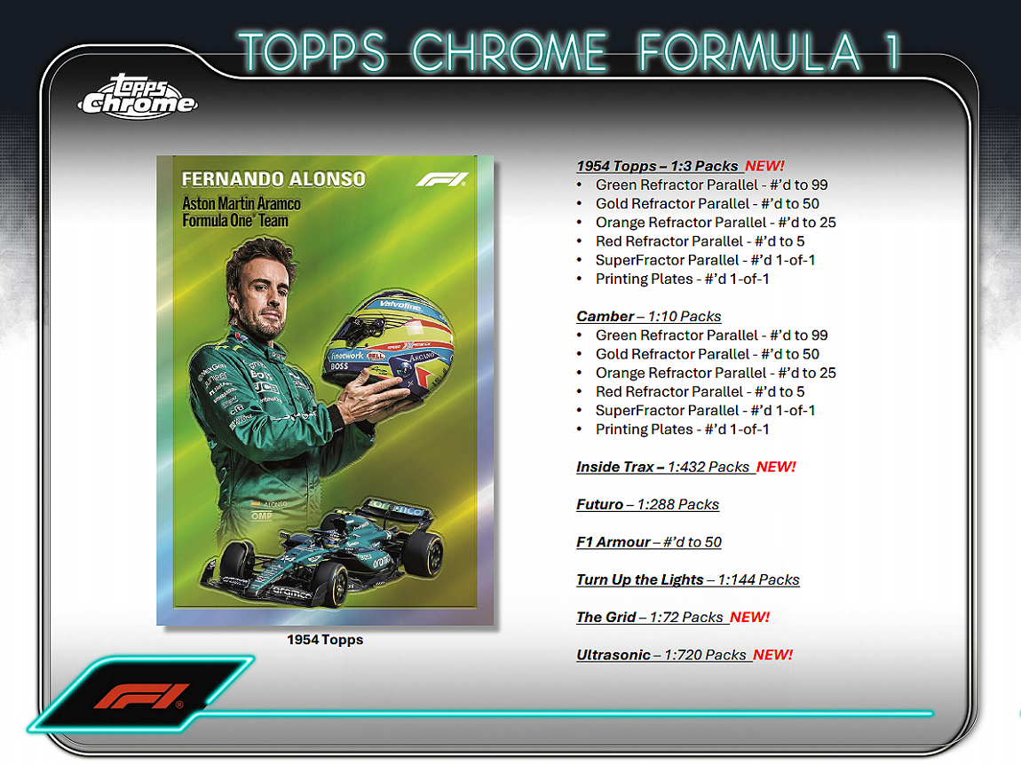 2024 Topps Chrome Formula 1 Hobby